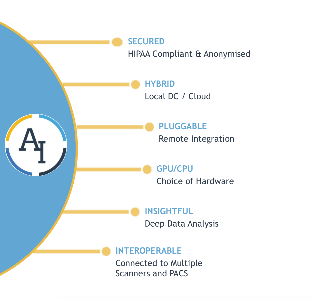 Aikenist-Quick AI Solutions for Radiologists